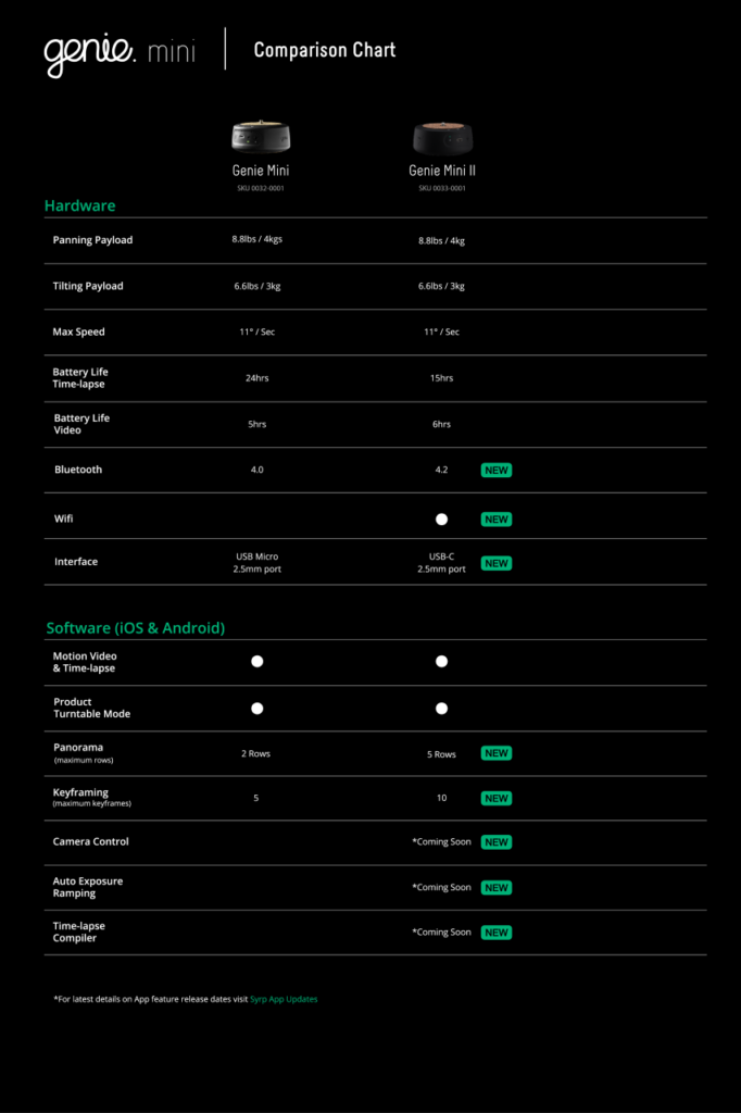 Syrp Genie Mini II timelapse motion control device - Matthew Vandeputte